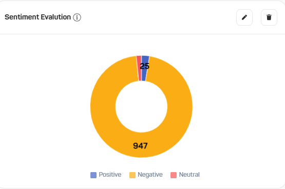 Choosing the Right Visualisation Type – Toku